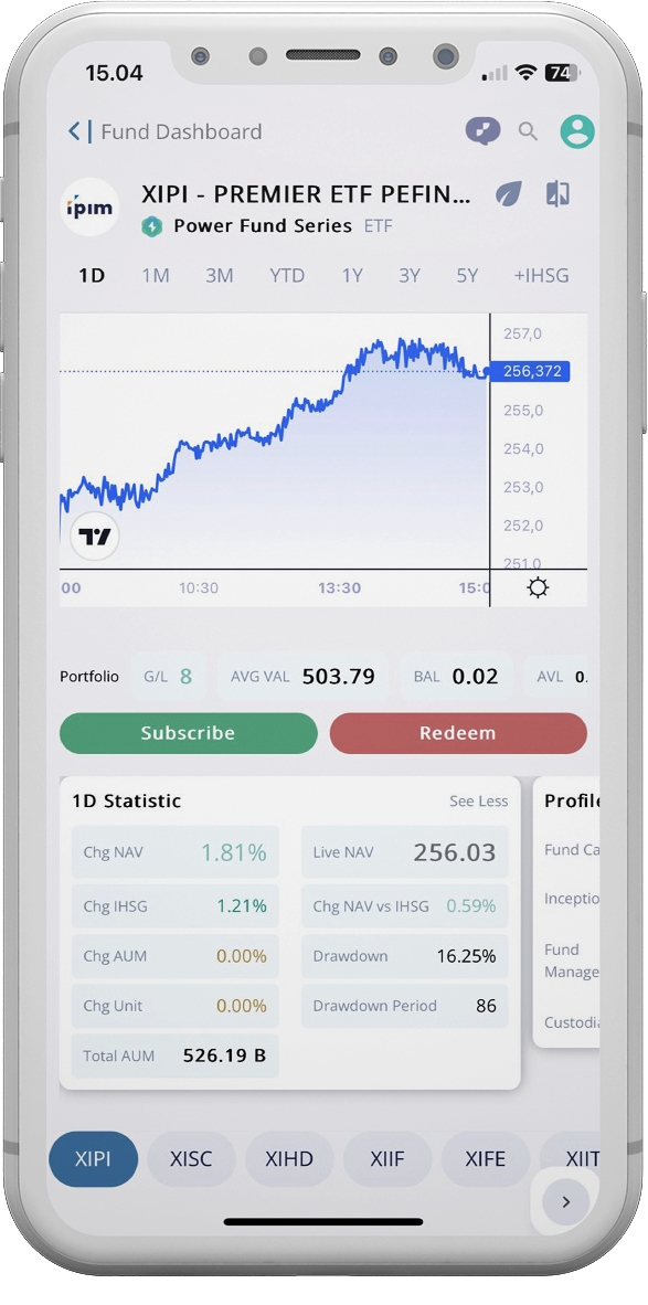 Power Fund Series - Indo Premier Sekuritas
